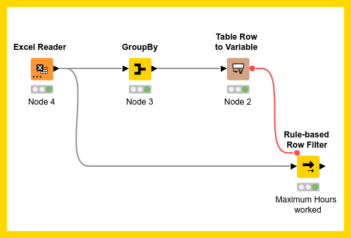 Lab 2 - 04 - Flow Variables — NodePit